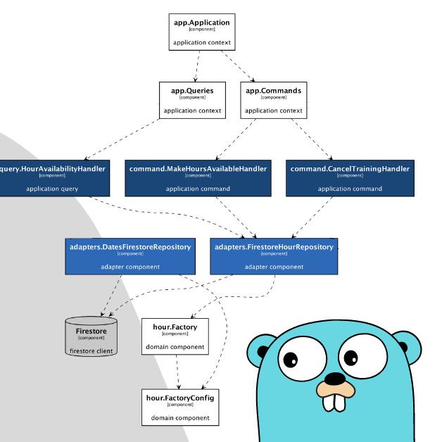 Blog Posts | Three Dots Labs blog