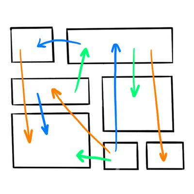 Learn Building Modern Go applications | Three Dots Labs blog