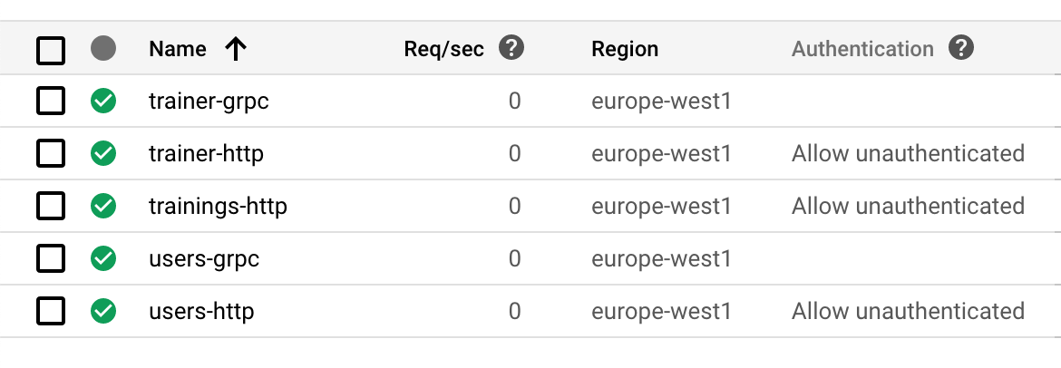 A complete Terraform setup of a serverless application on Google Cloud Run and Firebase | Three ...