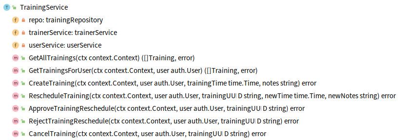 Combining DDD, CQRS, and Clean Architecture in Go | Three Dots Labs blog Combining DDD, CQRS, and Clean Architecture in Go | Three Dots Labs blog