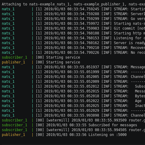 go | Three Dots Labs blog