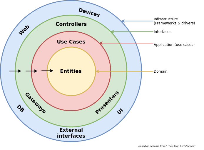 Why using Microservices or Monolith can be just a detail?