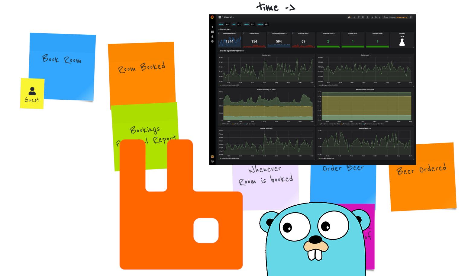 Using MySQL as a Pub/Sub | Three Dots Labs blog