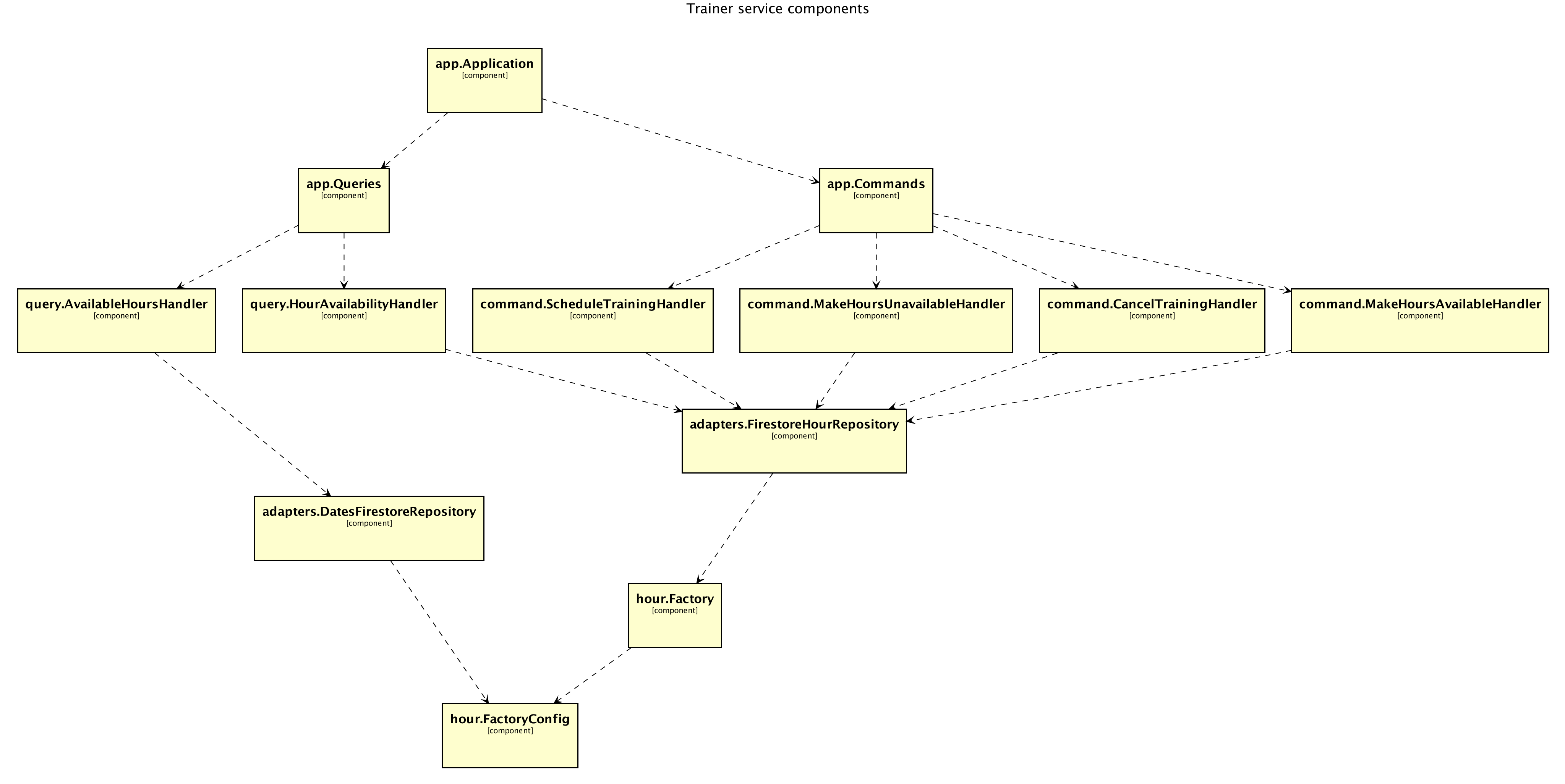 Auto-generated C4 Architecture Diagrams in Go | Three Dots Labs blog