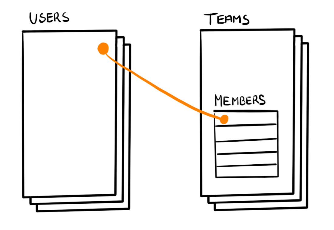 Common Anti-Patterns in Go Web Applications | Three Dots Labs blog
