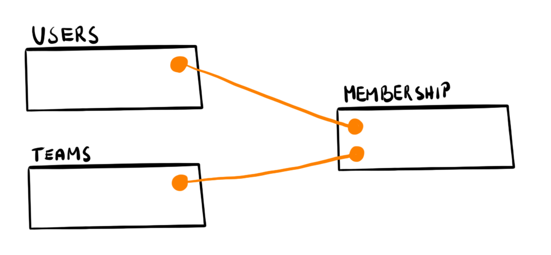 Common Anti-Patterns in Go Web Applications | Three Dots Labs blog