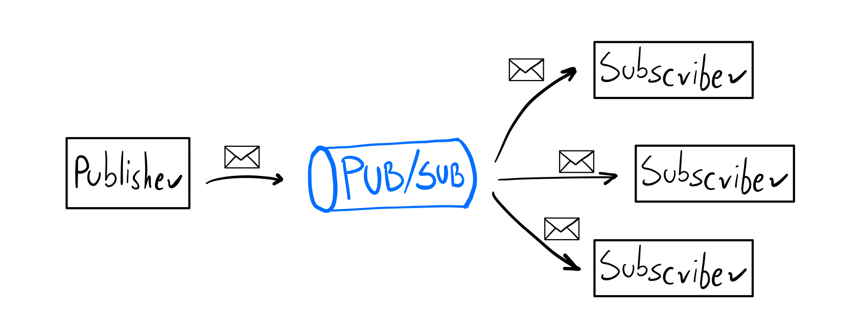 Distributed Transactions in Go: Read Before You Try | Three Dots Labs blog