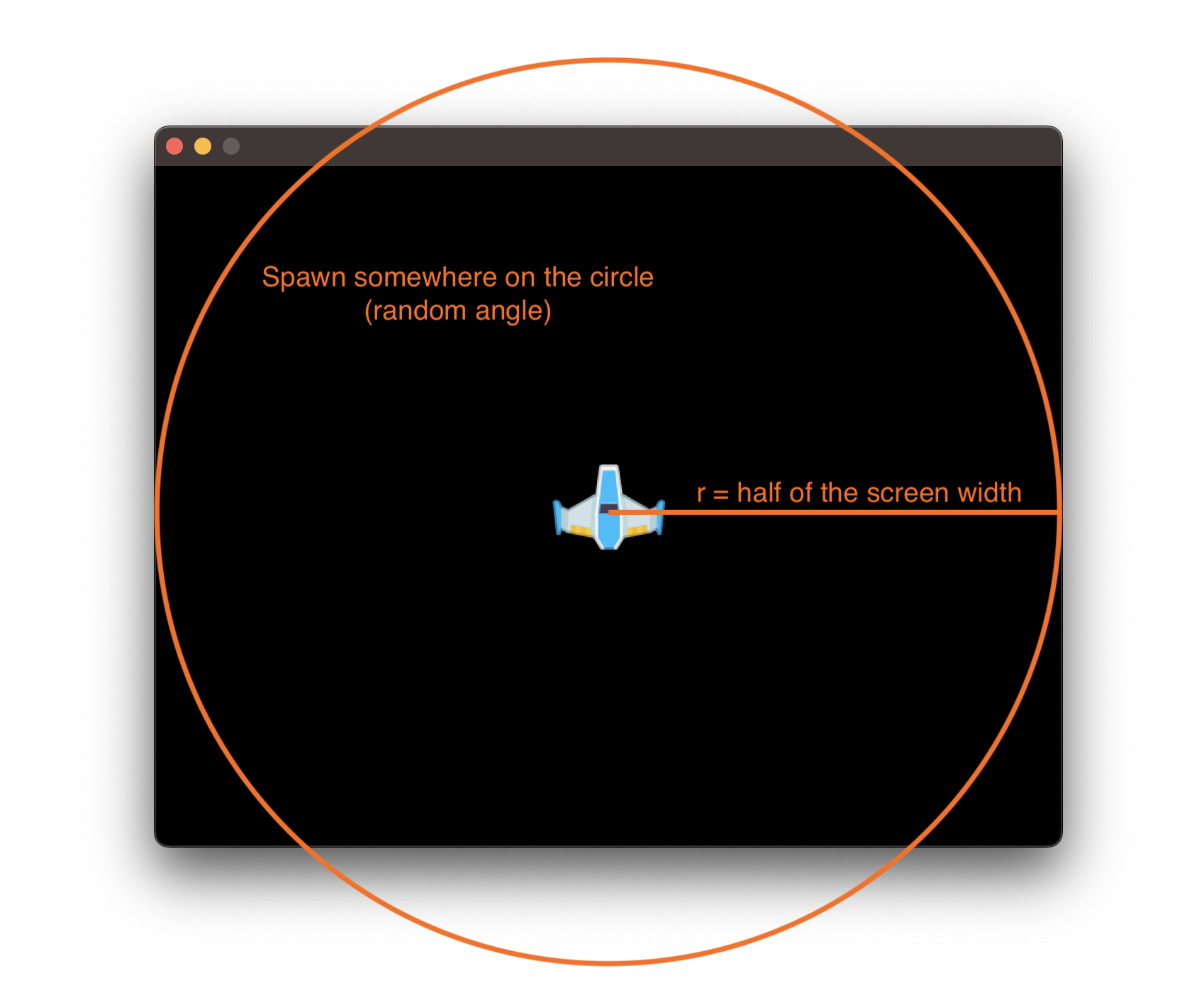 Making Games in Go for Absolute Beginners | Three Dots Labs blog