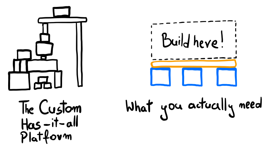 The Over-Engineering Pendulum | Three Dots Labs blog