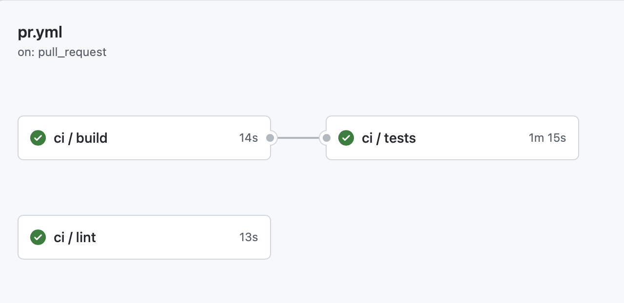 Watermill v1.2 released | Three Dots Labs blog